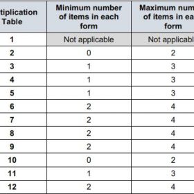 KS2 Year 6 SATs - SATs Papers Guide